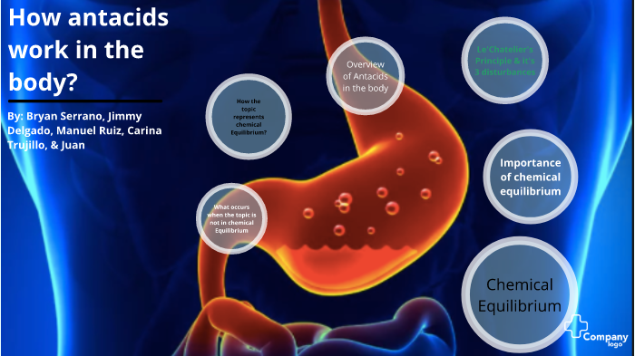 Antacids in the Body by carina trujilo on Prezi