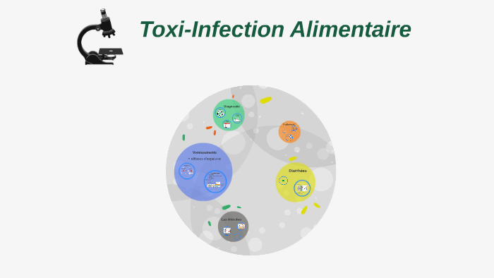 Toxi-Infection Alimentaire by marie brichard on Prezi