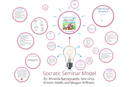 Socratic Seminar Model by Meagan Williams on Prezi