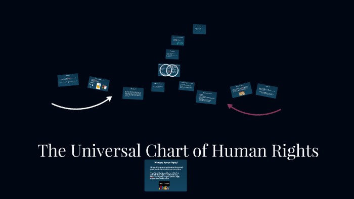 The Universal Chart of Human Rights by Rita García Perán on Prezi