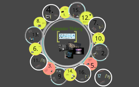 Computer History by Obed Pagan on Prezi
