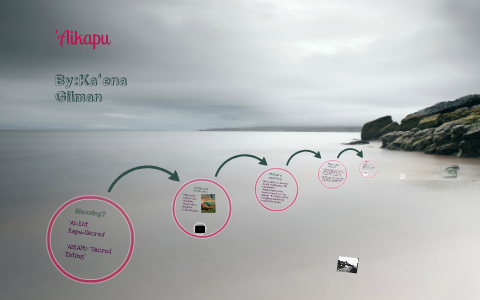 'Aikapu by Kaena Gilman on Prezi
