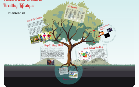 Factors that Create a Healthy Lifestyle by Jennifer Y on Prezi