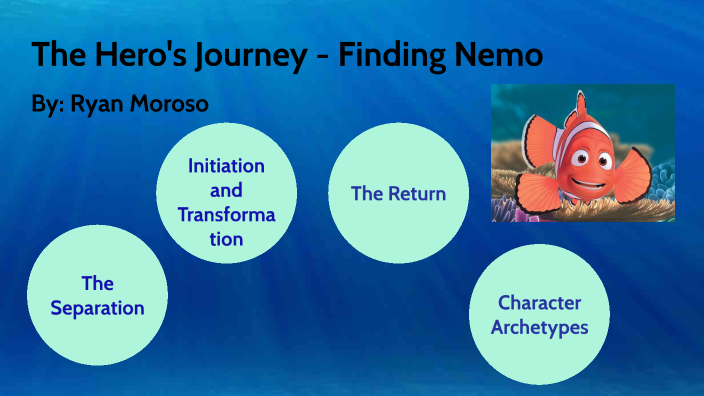 Finding Nemo Hero's Journey by Ryan Moroso on Prezi