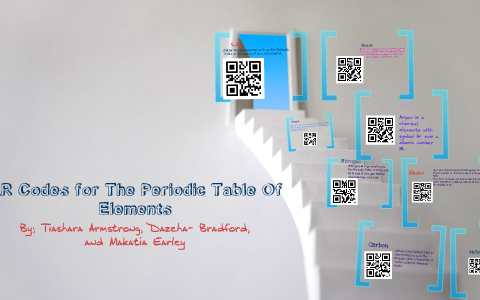 QR Code for the Periodic table of Elements. by dazeha monae on Prezi