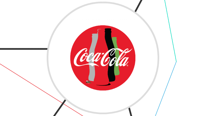 Coca Cola by Helen Heide on Prezi