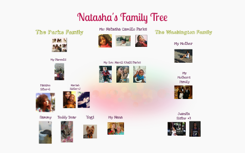 Natasha's Family Tree by Natasha Parks on Prezi