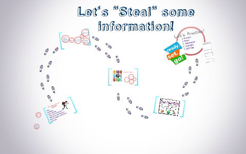 THIEVES Pre-Reading Strategy by angela bramowski on Prezi
