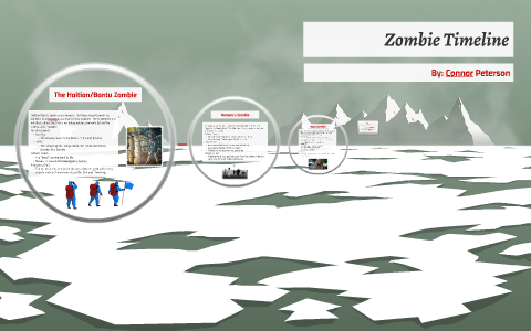 Zombie Timeline by Connor Peterson