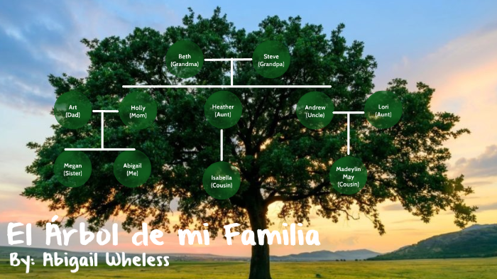 El Árbol de mi Familia by Abigail Wheless on Prezi