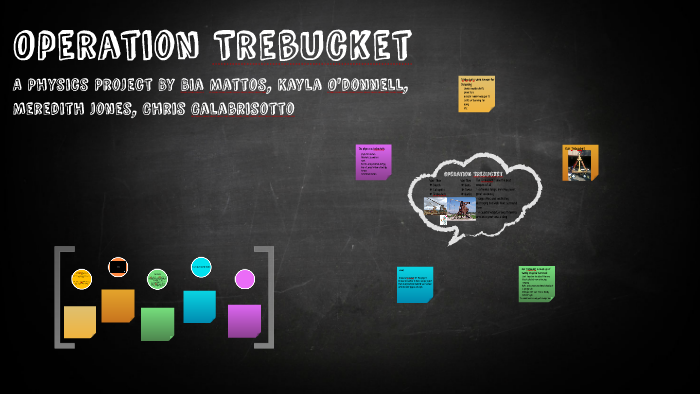 Operation Trebucket by Beatriz Mattos on Prezi