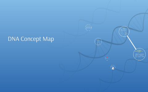 DNA Concept Map by jessica rampenthal on Prezi