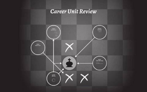 Career Unit Review by Alex Fuja on Prezi