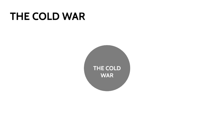 Cold War Mind Map by Aimee McKenna on Prezi