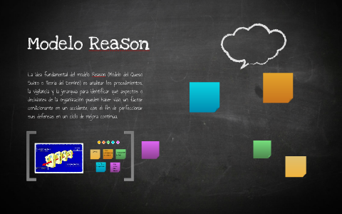 Modelo Reason by on Prezi
