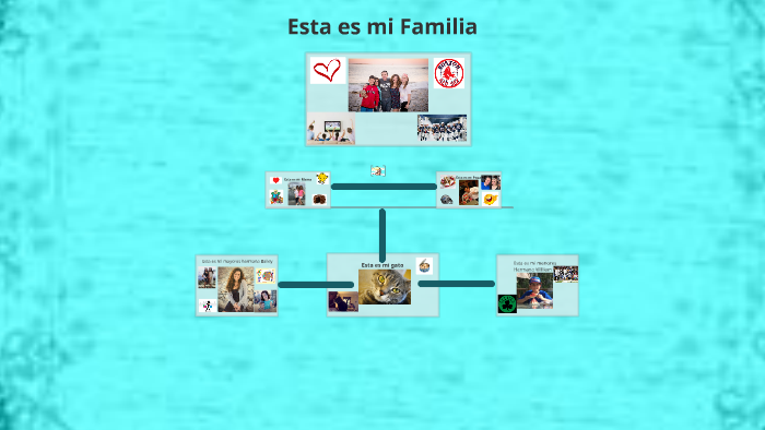 Esta es mi Familia by Kendall Shevenell on Prezi