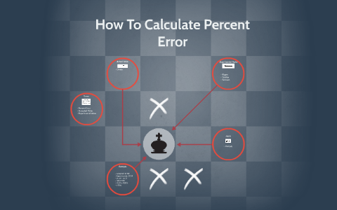 How To Calculate Percent Error by Lexi Catalone on Prezi