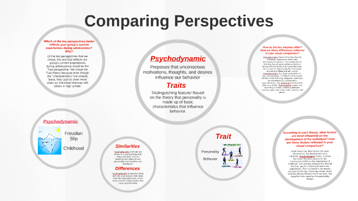 Comparing Perspectives by Jasmine Dang on Prezi