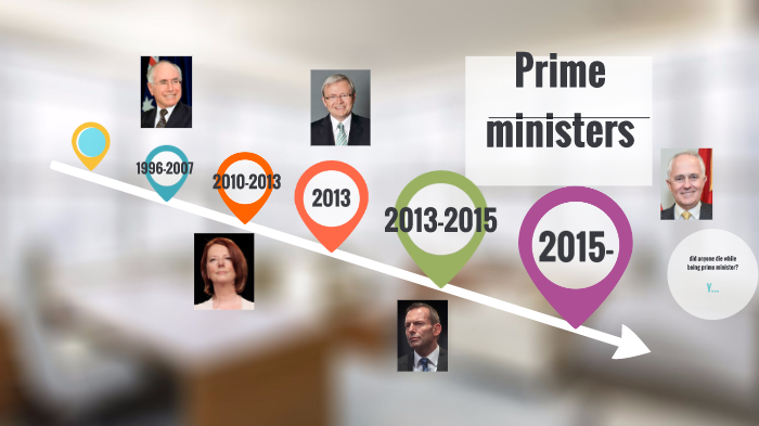 prime ministers by laila pakzad on Prezi