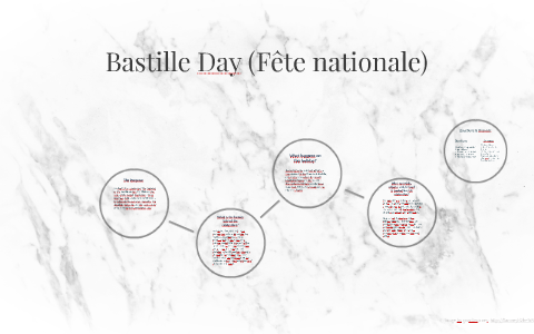 Bastille Day (Fête nationale) by Ariel Overholt on Prezi