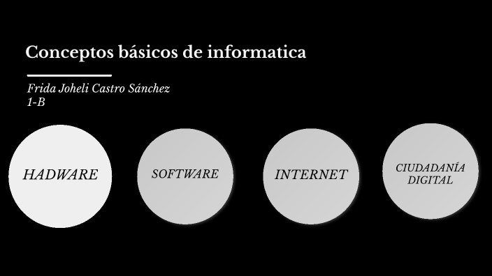 Conceptos Básicos de Informatica by frida cassan on Prezi