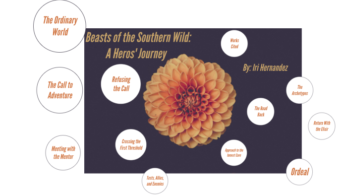 Beasts of the Southern Wild: A Heros' Journey by IRI HERNANDEZ on Prezi