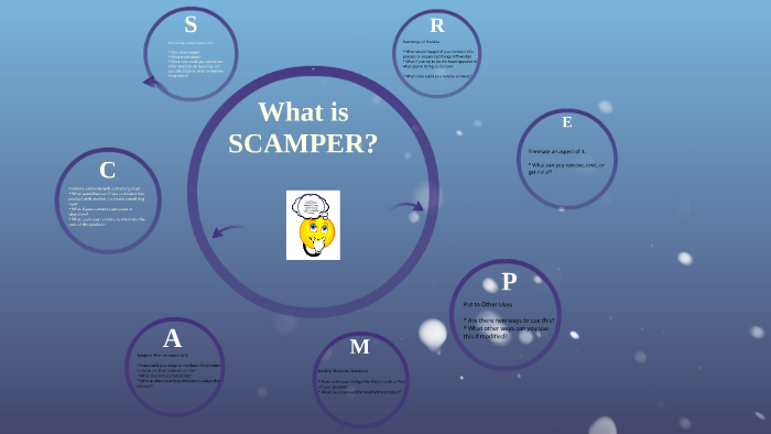 What is SCAMPER? by on Prezi