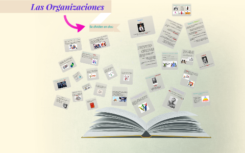 INTRODUCCIÓN AL ESTUDIO DE LAS ORGANIZACIONES by Yendry Gamboa on Prezi