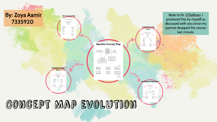 Concept Map Evolution by Zoya Aamir on Prezi