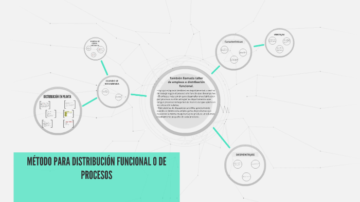 MÉTODO PARA DISTRIBUCIÓN FUNCIONAL O DE by andrea beltran on Prezi