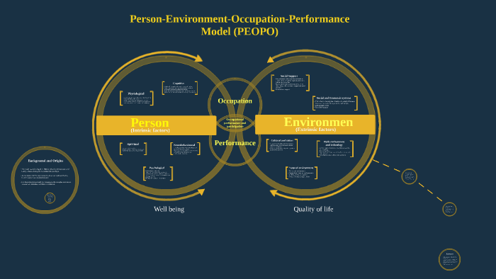PEOP model by georgina gordon on Prezi