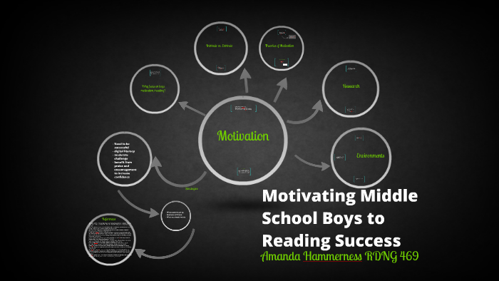 Motivating Middle School Boys to Reading Success by Amanda Hammerness ...