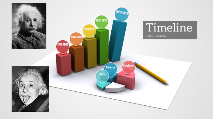 Timeline Of Einstein by Kapilan Shan on Prezi