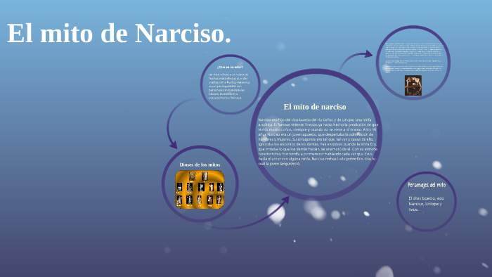 ¿Que es un mito? by Fran lopez navarro on Prezi