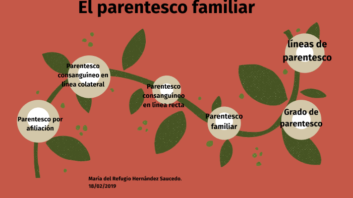 EL PARENTESCO FAMILIAR by Cuquis Hernandez on Prezi