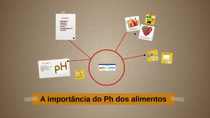 A importância do Ph dos alimentos by bruna vitoria on Prezi