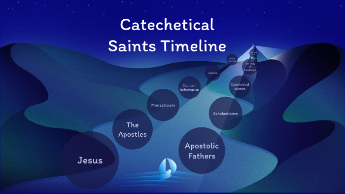 Catechetical Saints Timeline by Angelica Doucet on Prezi