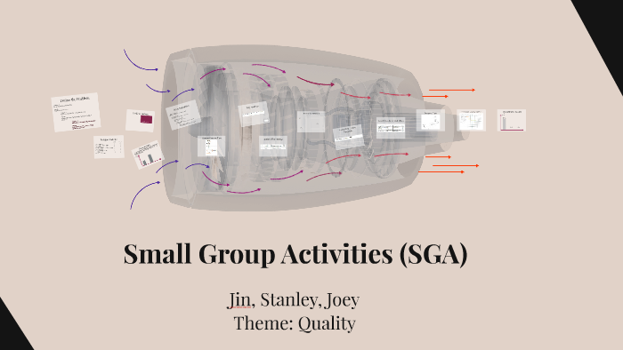 Small Group Activities (SGA) by Huang Jin Han on Prezi