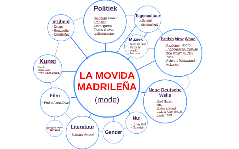 La by Lize Romer on Prezi