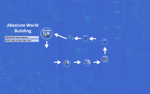 Absolute World South by Sabrina Molnar on Prezi