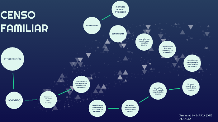 CENSO FAMILIAR by Majo Peralta on Prezi