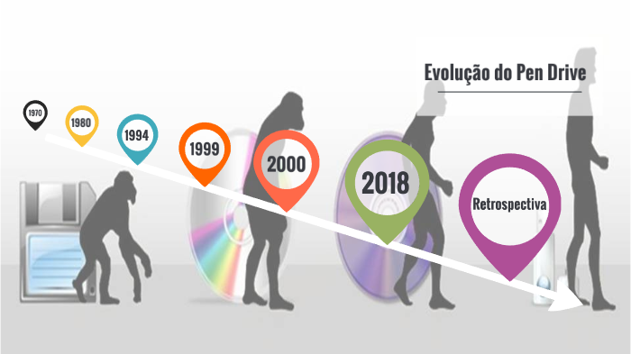 Evolução Pen Drive by Jane Gravatim on Prezi
