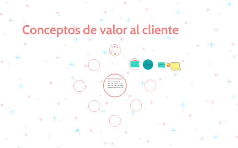 Conceptos de valor al cliente by yamajo granados