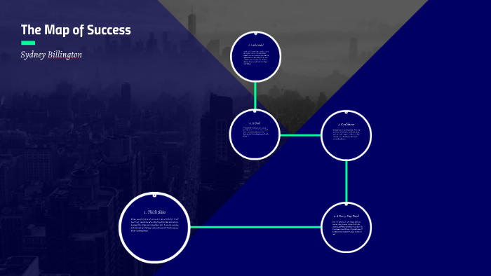 The Map of Success by Sydney Billington on Prezi