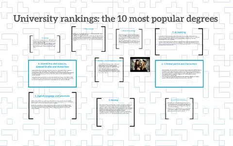 University rankings: the 10 most popular degree courses by sofia de la ...