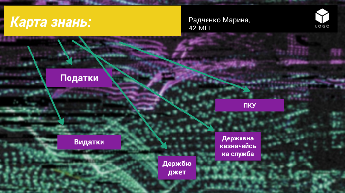 Карта знань by Marina Radchenko on Prezi