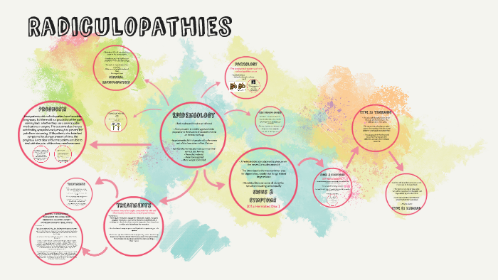 Radiculopathies by Courtney Reep on Prezi