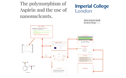 The polymorphism of Aspirin and the use of nanonucleants. by Mark Isbell