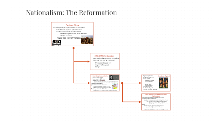 Nationalism: The Reformation by Sam Sheets on Prezi
