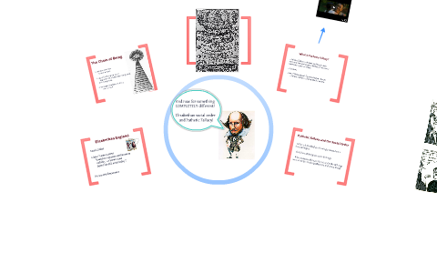 Pathetic Fallacy Shakespeare's England by Mr. Stewart on Prezi